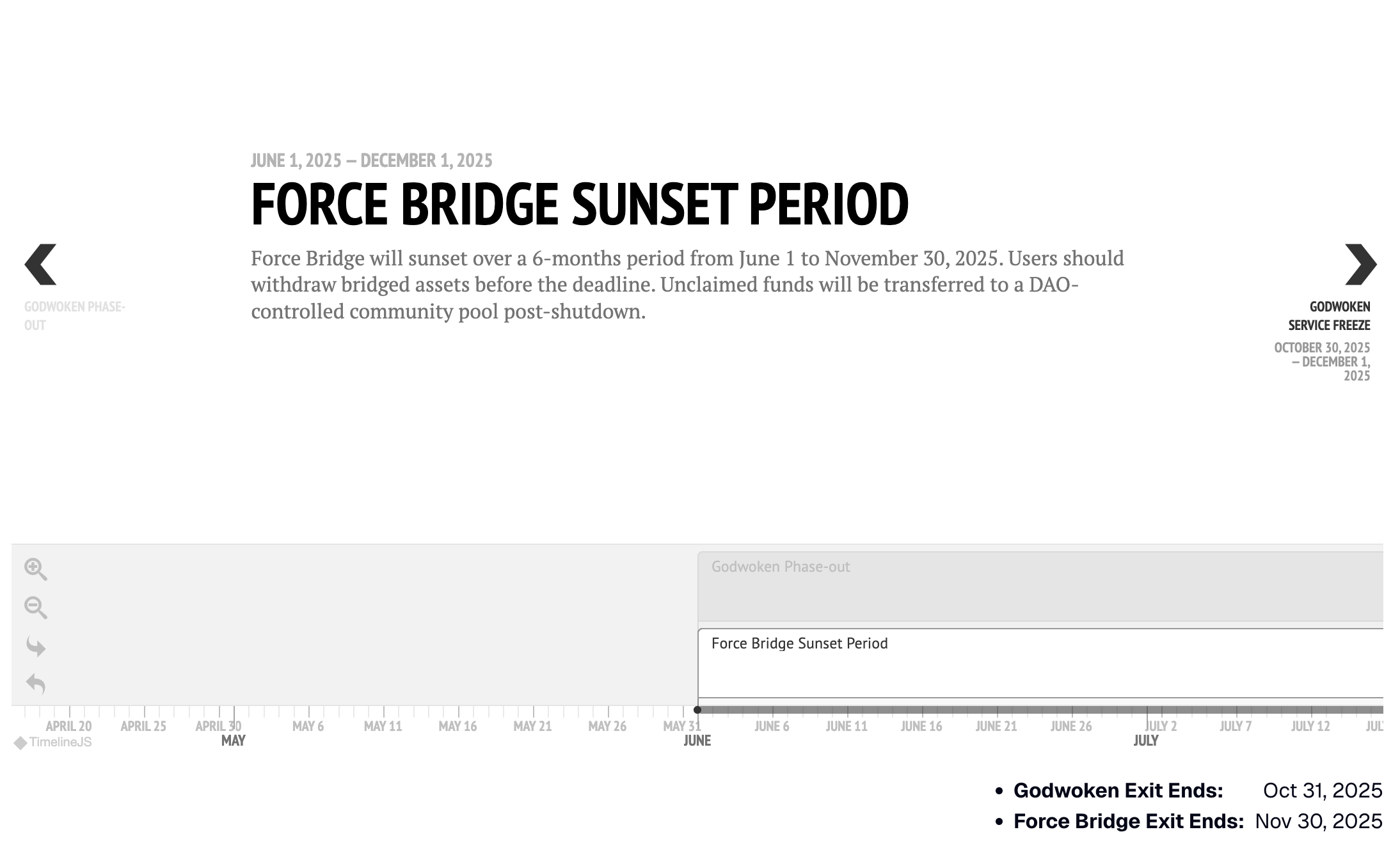 End of an Era: Force Bridge Sunset Hub